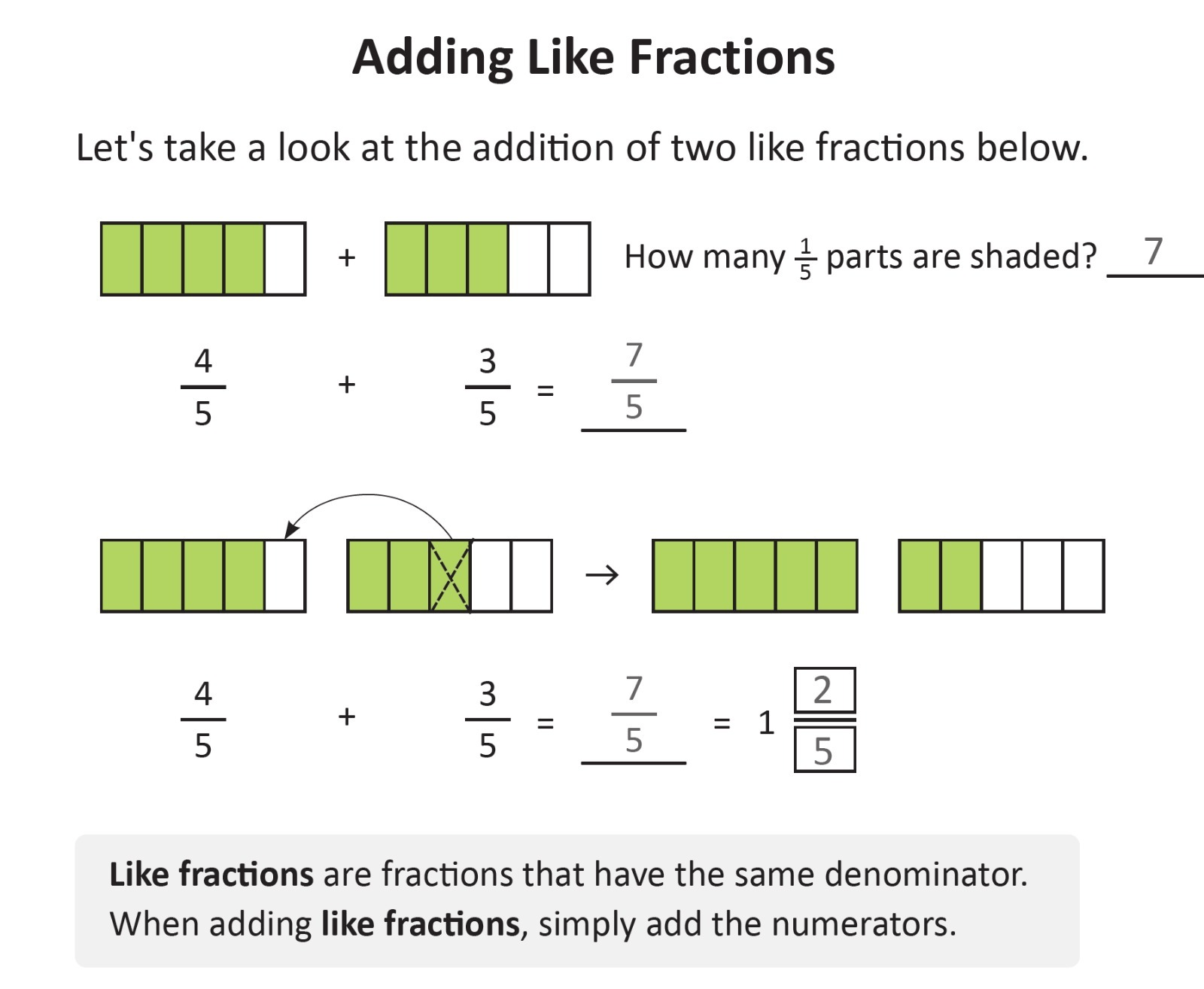 Adding And Subtracting Like Fractions For Elementary Students